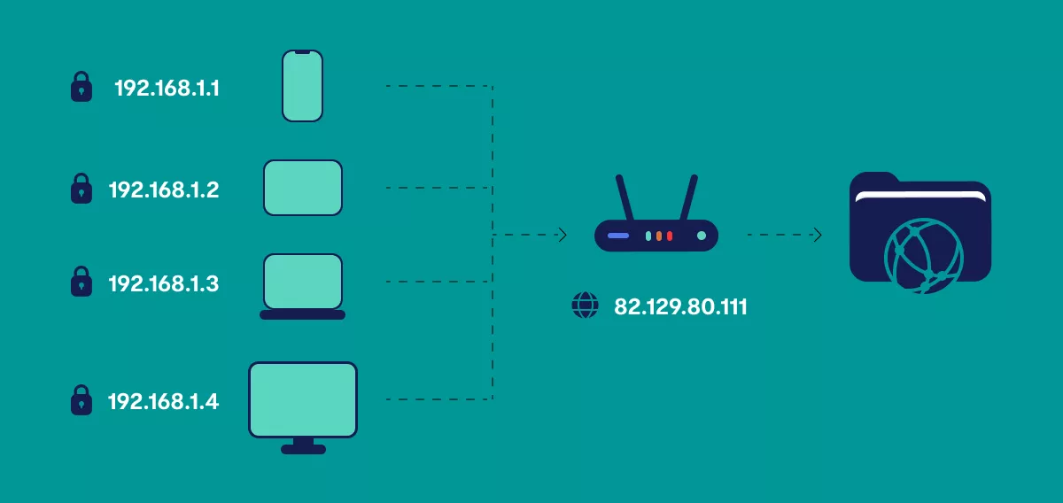 What Is The Difference Between Local External Ip