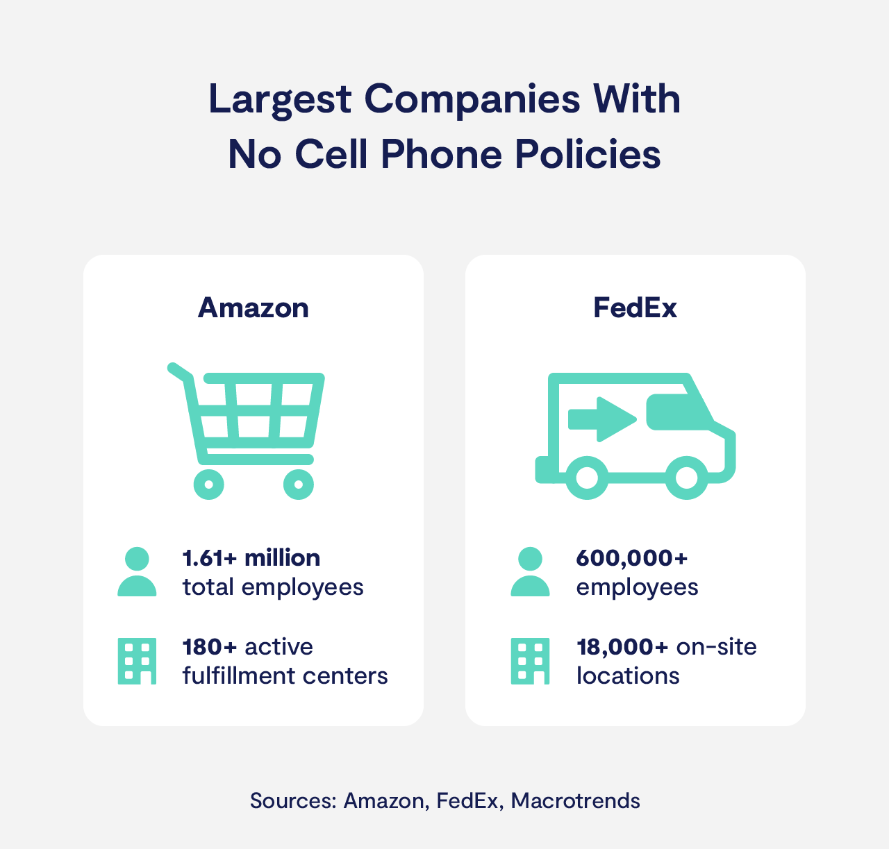 U.S. Companies With a No Cell Phone Policy at Work - Clario